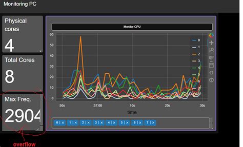 Streaming Example Showcase Holoviz Discourse