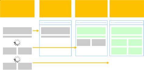 10 Ways To Render A Webpage
