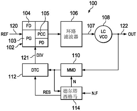 High Gain Detector Techniques For Low Bandwidth Low Noise Phase Locked Loops Eureka Patsnap
