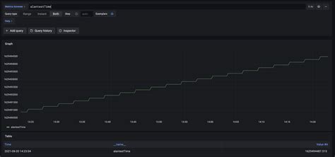 rulers ha · issue 4435 · cortexproject cortex · github