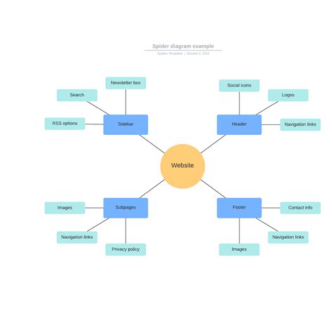 Spider Diagram Example Lucidchart