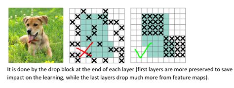GitHub NawrasAbb Prototypical Networks And Few Shot Learning