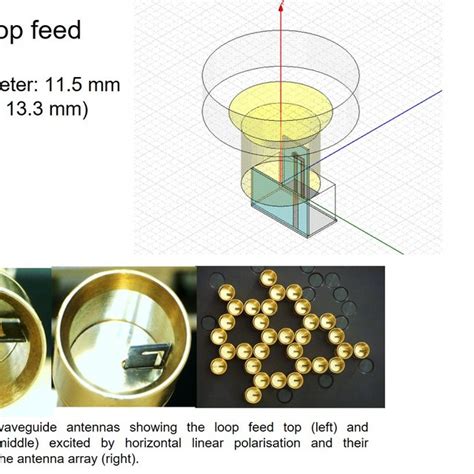 Antenna And Its Array Configuration Download Scientific Diagram
