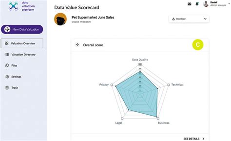 4 Data Value Scorecard A Combined View Over The General Data Quality