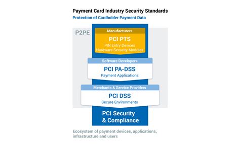 PCI DSS Utimaco