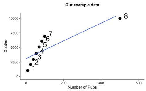Ransac For Robust Data Fitting Jack G