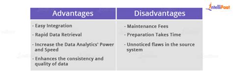 What Is Data Warehouse Types Definition And Features