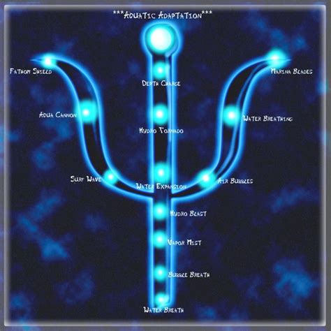 Elemental Power Tree Water By Neffertity