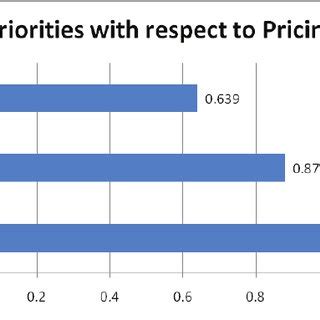 Presents The Introduction Of Alternative SCM Software Packages Download Scientific Diagram