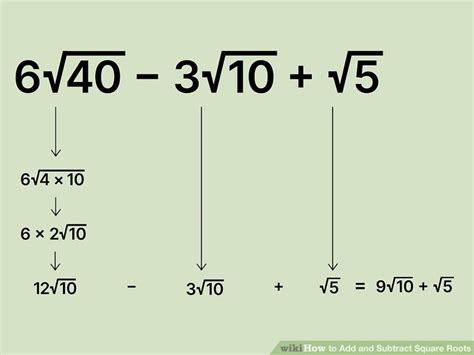 How To Add And Subtract Square Roots Steps With Pictures