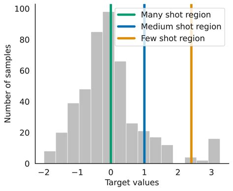 im context in context learning for imbalanced regression tasks ai