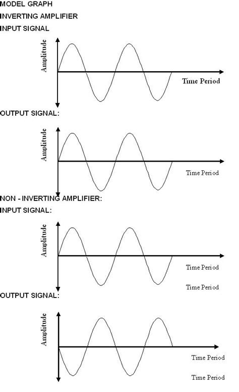 A Media To Get All Datas In Electrical Science Inverting And