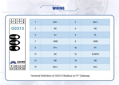 Modbus To Ff Communication Efficient Repeater Gateway