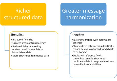 A Guide To Iso 20022 Migration And Adoption Ir