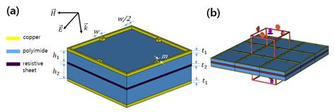High Performance And Flexible Metamaterial Wave Absorbers With Specific Bandwidths For The