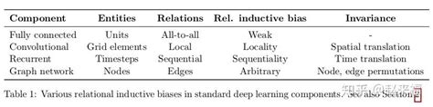 如何理解inductive Bias？ 知乎