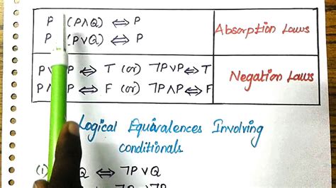 5 Understanding Logic Equivalence Laws In Easy Way Discrete Mathematics Youtube