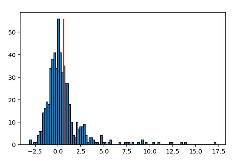 データの中心を求める Python学習講座
