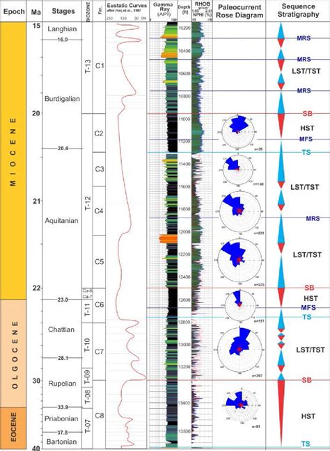 Figure 2 From Detection Of Fluvial Systems Using Spectral Decomposition