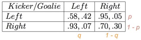 Game Theory 101 Decision Making Using Normal Form Games