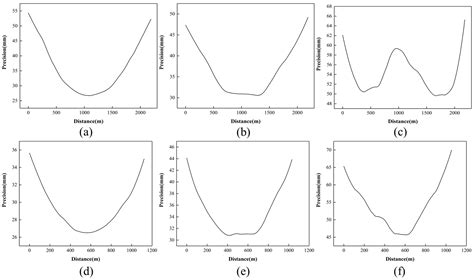 Remote Sensing Free Full Text Monitoring Mining Surface Subsidence