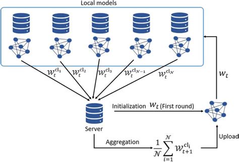 Privacy Preserving Taxi Demand Forecasting By Smart Cities Dataprivacy Cmo Kohei Kurihara