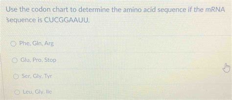 Solved Use The Codon Chart To Determine The Amino Acid Sequence If The Mrna Sequence Is
