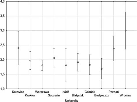 One Way Analysis Of Variance Graph Showing How The Babes Download Scientific Diagram
