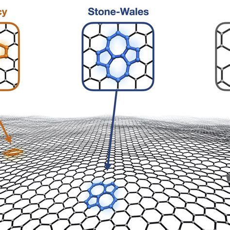 Morphological Transformation Of Graphene In The Presence Of Different Download Scientific
