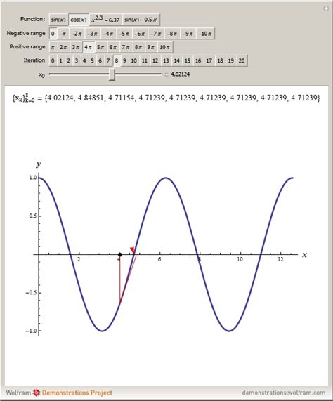 Wolfram Demonstrations Project