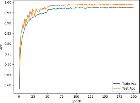 Figure 1 From Tomato Leaf Diseases Classification With Convolutional Neural Network Semantic