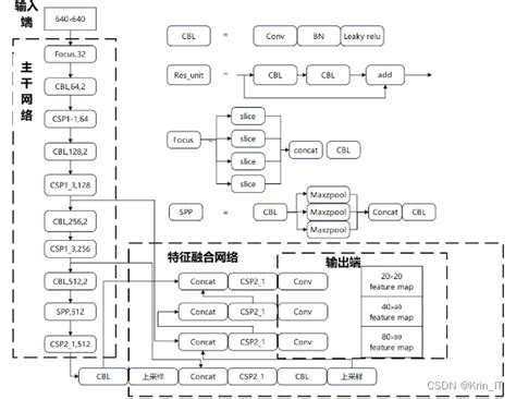 毕业设计：基于计算机视觉的课堂学生行为识别系统 目标检测 课堂行为识别数据集 csdn博客