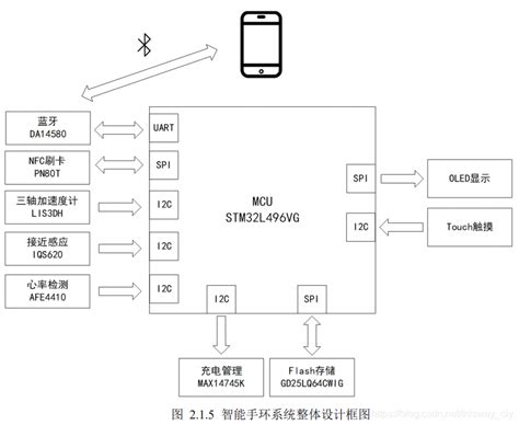 嵌入式产品实例分析嵌入式项目实例 Csdn博客