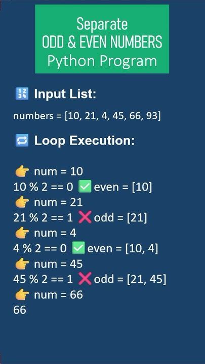 Find Odd Or Even Using List Python Program Explanation Youtube