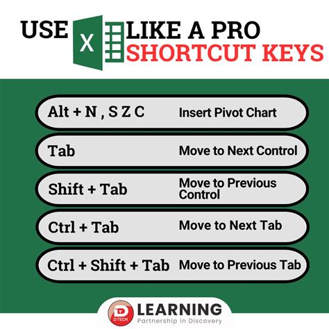dtech learning on linkedin excelshortcuts efficiencywins