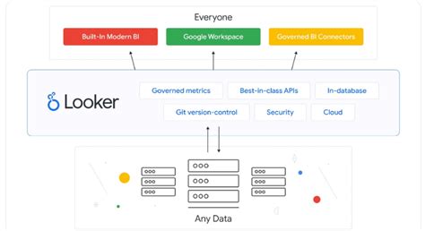 Dbt Semantic Layer Vs Looker Lookml Honeydew