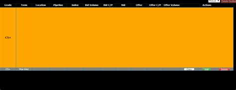 Html CSS For Table Scroll Not Working Properly Stack Overflow