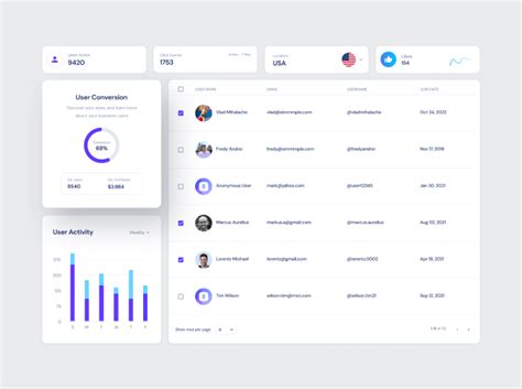 Horizon Ui Pro Trendiest Premium React Admin Dashboard Template