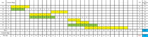 Download Resource Histogram Excel With Excel Master Gantt Chart Excel