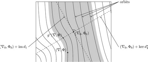 Figure 1 From The Moduli Space Of Higher Rank Higgs Bundles Semantic