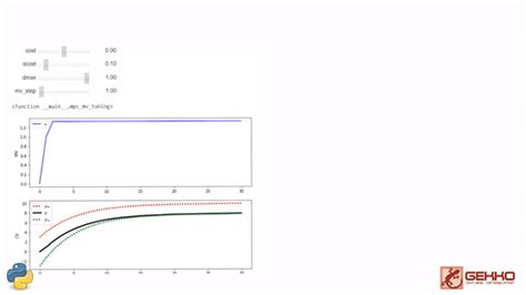 setting a control horizon · issue 90 · byu prism gekko · github