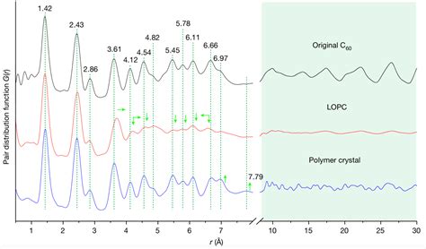 重要进展！中国散裂中子源用户实验成果在《nature》发表 研究 晶体 物理