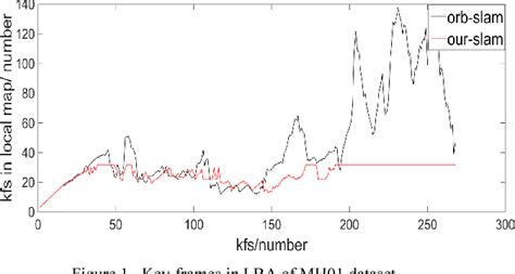 Figure 1 From Research On Bundle Adjustment For Visual Slam Under Large Scale Scene Semantic