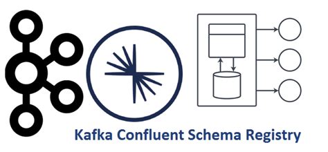 🔍 How Kafka Schema Registry Embeds Schema Ids Inside Messages By