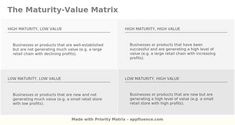 Maturity Value Matrix Free Download Maturity Value Matrix Free Download