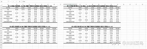 2024c题生物质和煤共热解问题的研究 详细思路 知乎