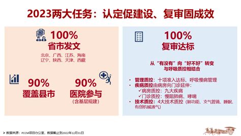 我市一医院获评“国家pccm科规范化建设三级医院达标单位”宣城学科危重症