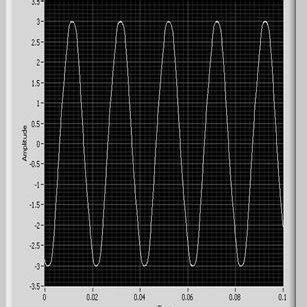 Display Of Signal On LabVIEW Download Scientific Diagram