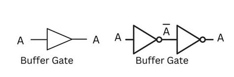 Definition Of Logic Gate Types Of The Logic Gate HSC ICT Shakti ICT