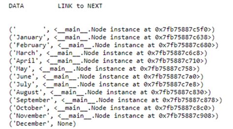 Linked List In Python Linked List Operations With Examples